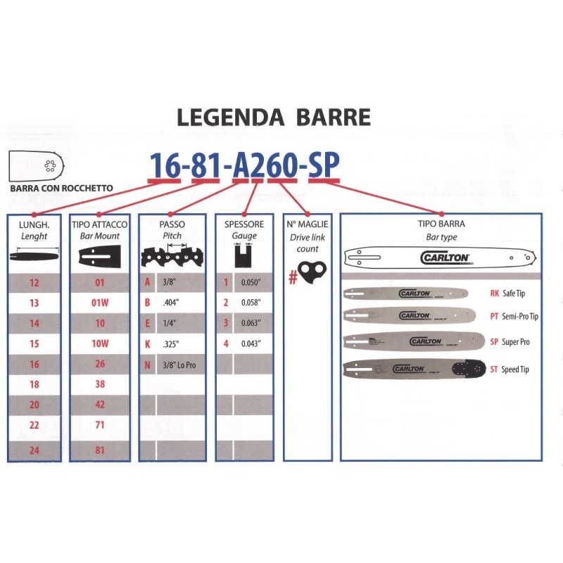 Kit barra SAFETIP (RK) catena SEMI-CHISEL LP CARLTON 12" 3/8 LP 45 ...